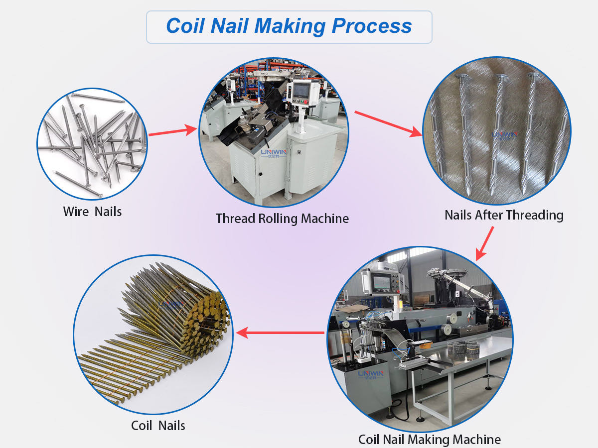 Coil nail production line - Nail Making Machine Manufacturer
